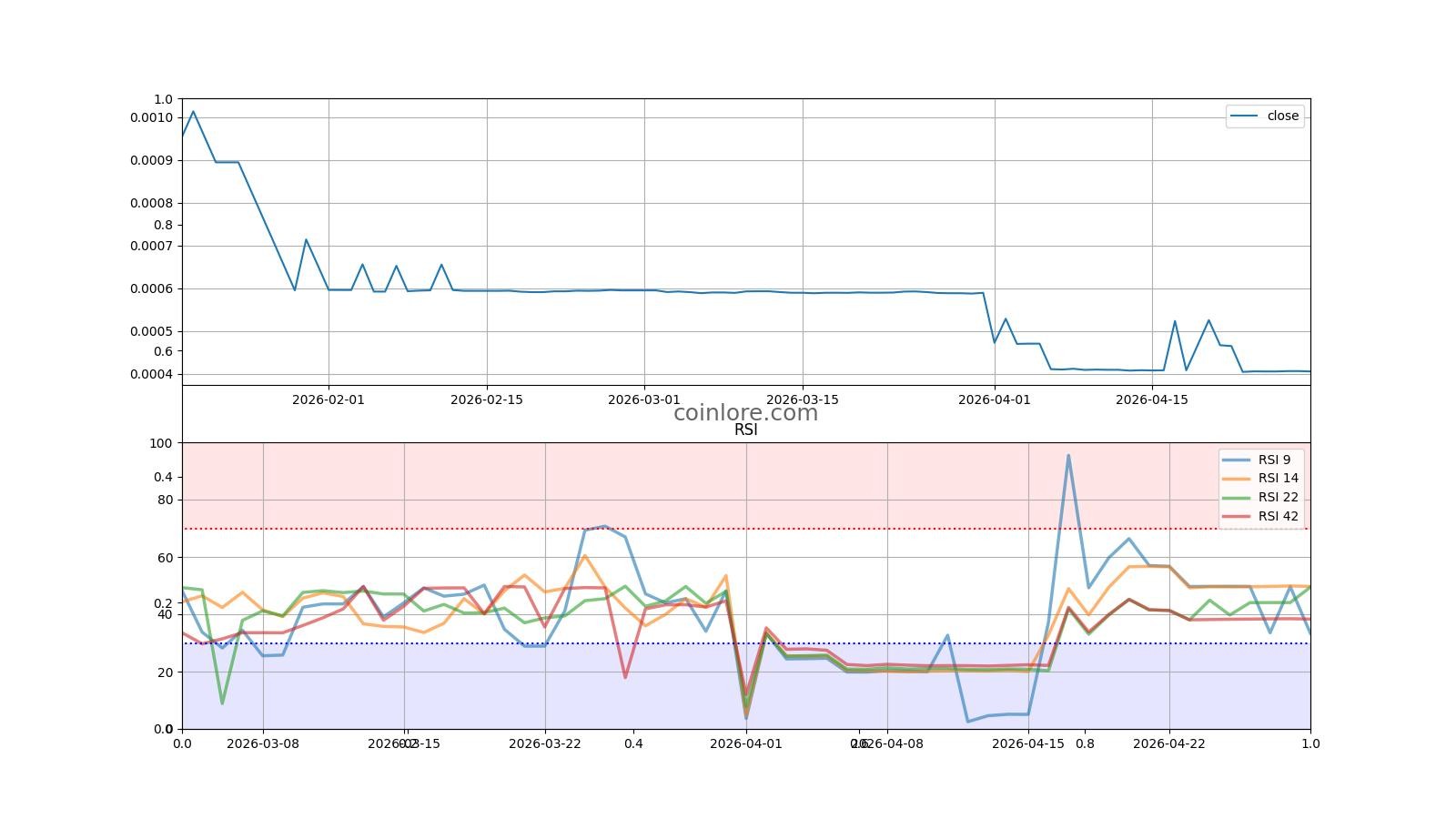 Utility Web3Shot RSI indicator