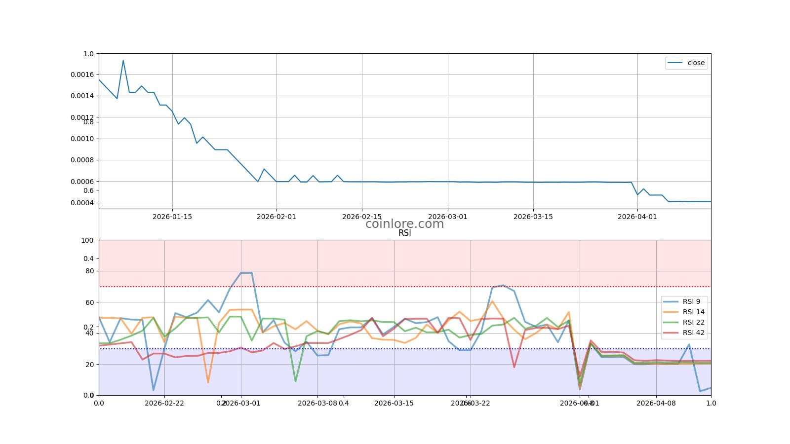 Utility Web3Shot RSI indicator