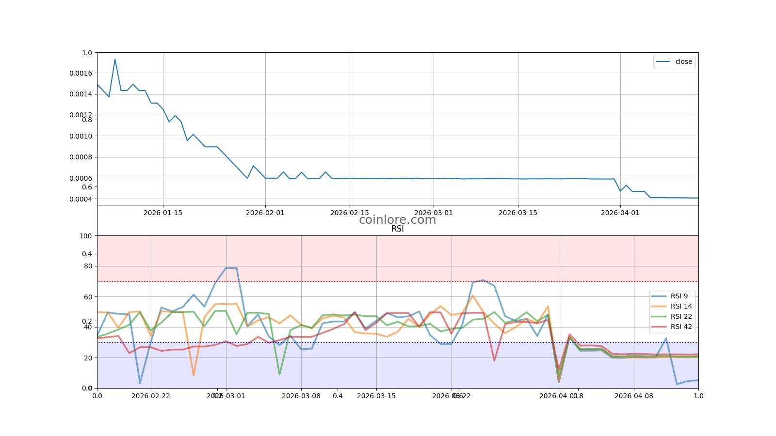 Utility Web3Shot RSI indicator