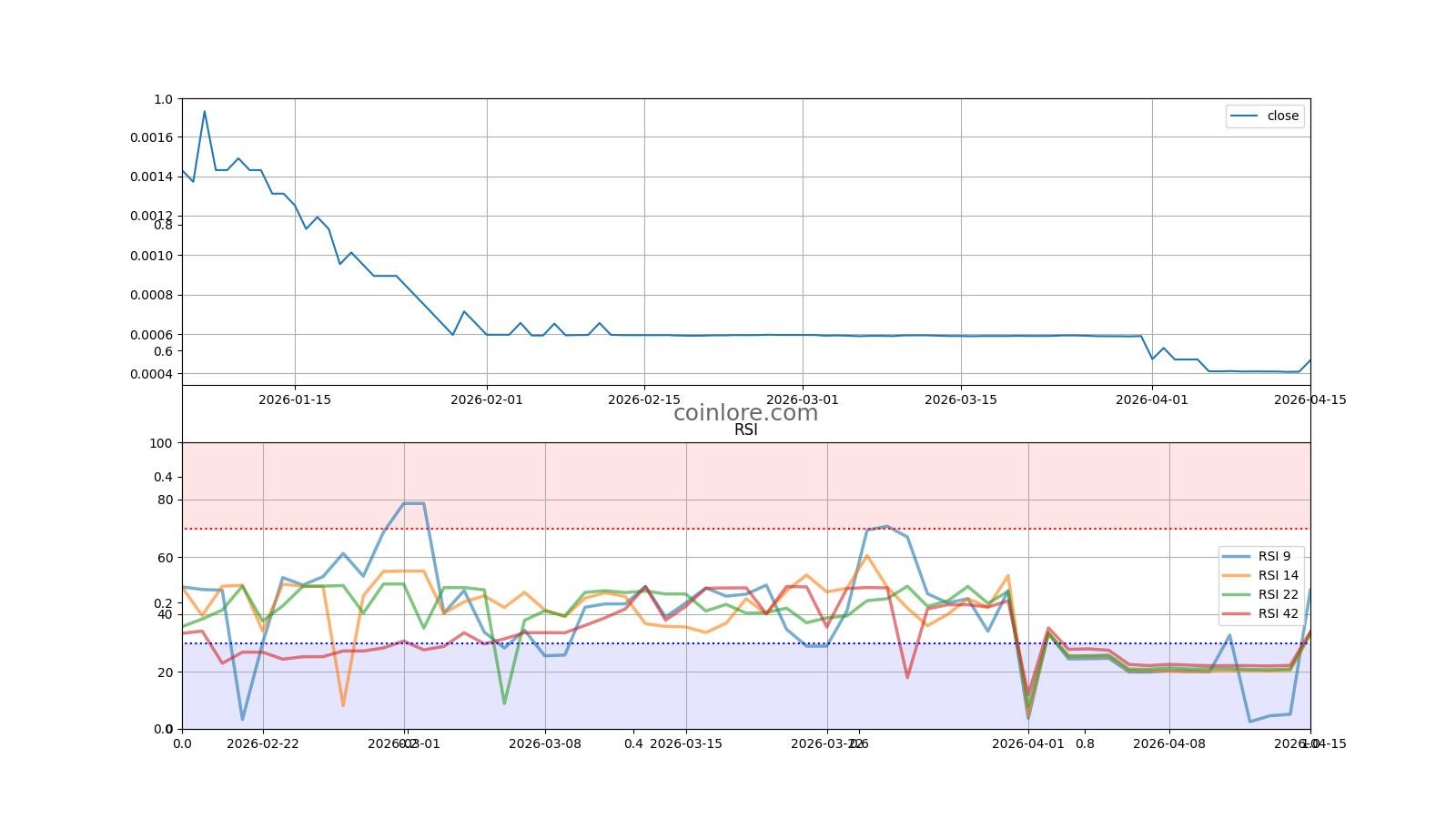 Utility Web3Shot RSI indicator
