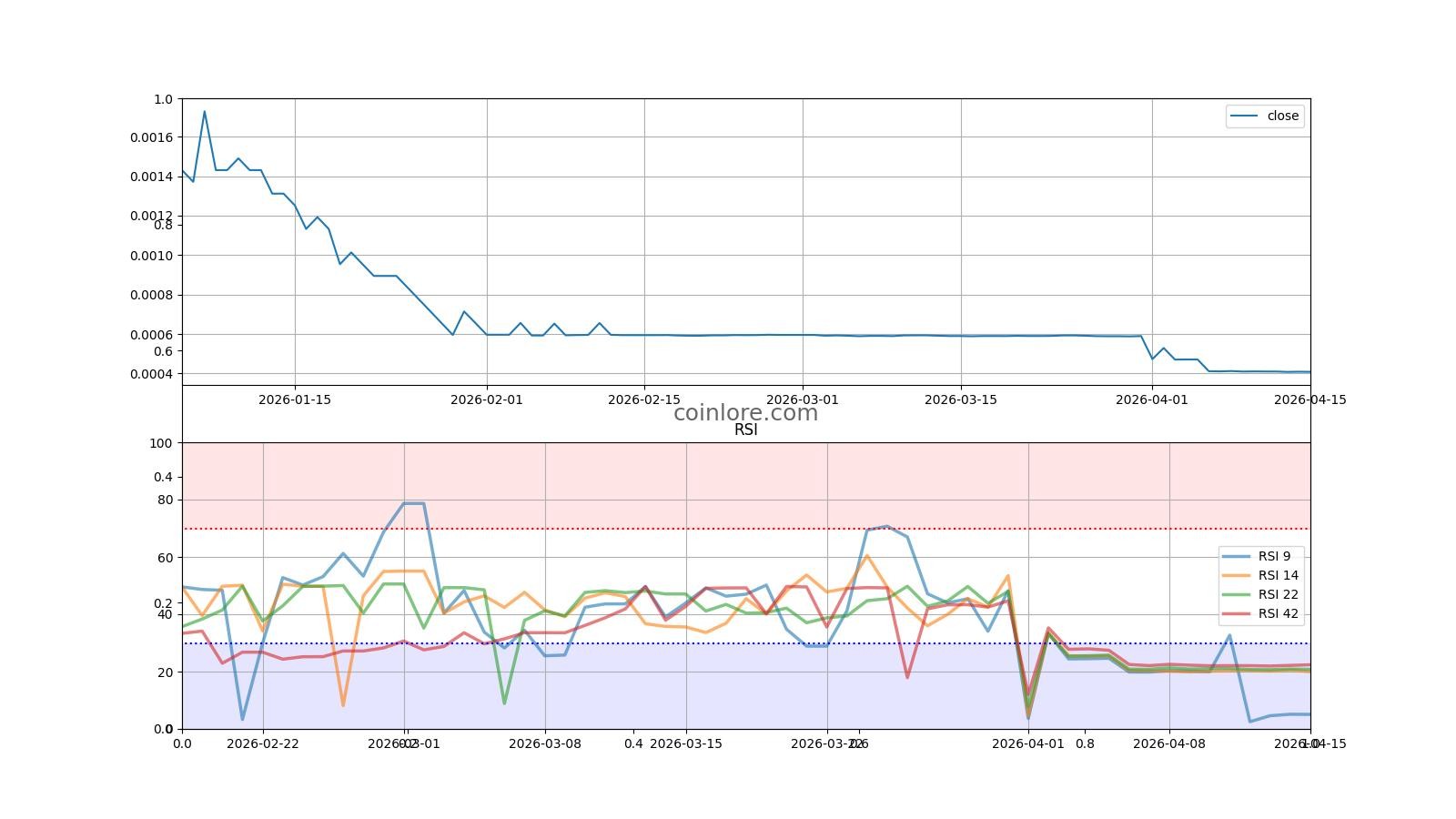 Utility Web3Shot RSI indicator