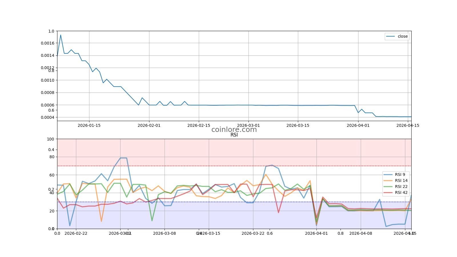 Utility Web3Shot RSI indicator