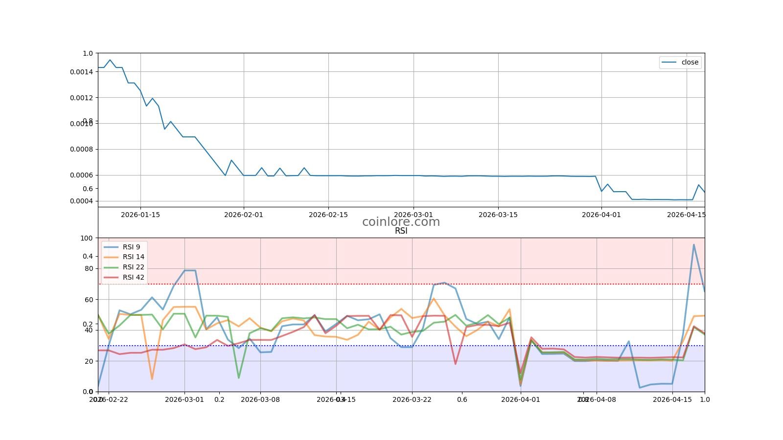 Utility Web3Shot RSI indicator