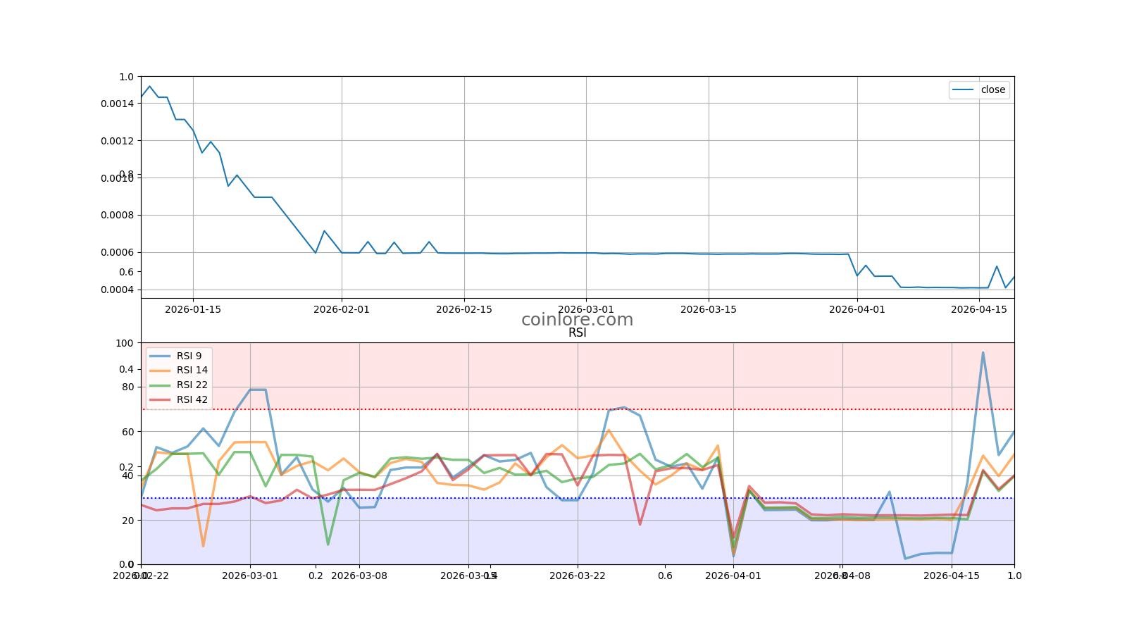 Utility Web3Shot RSI indicator