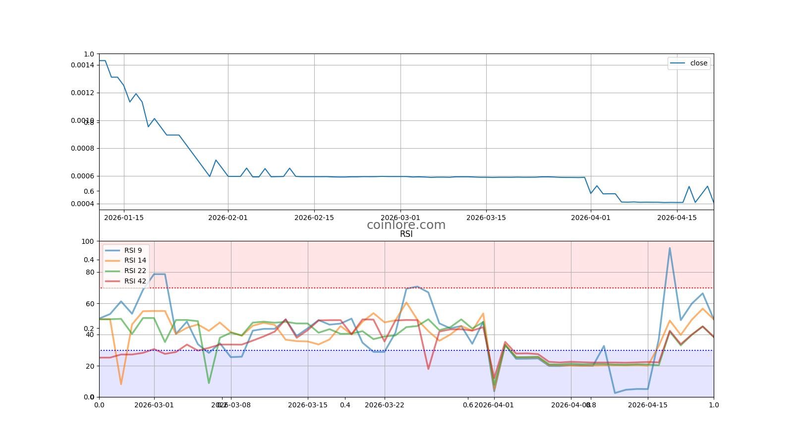 Utility Web3Shot RSI indicator
