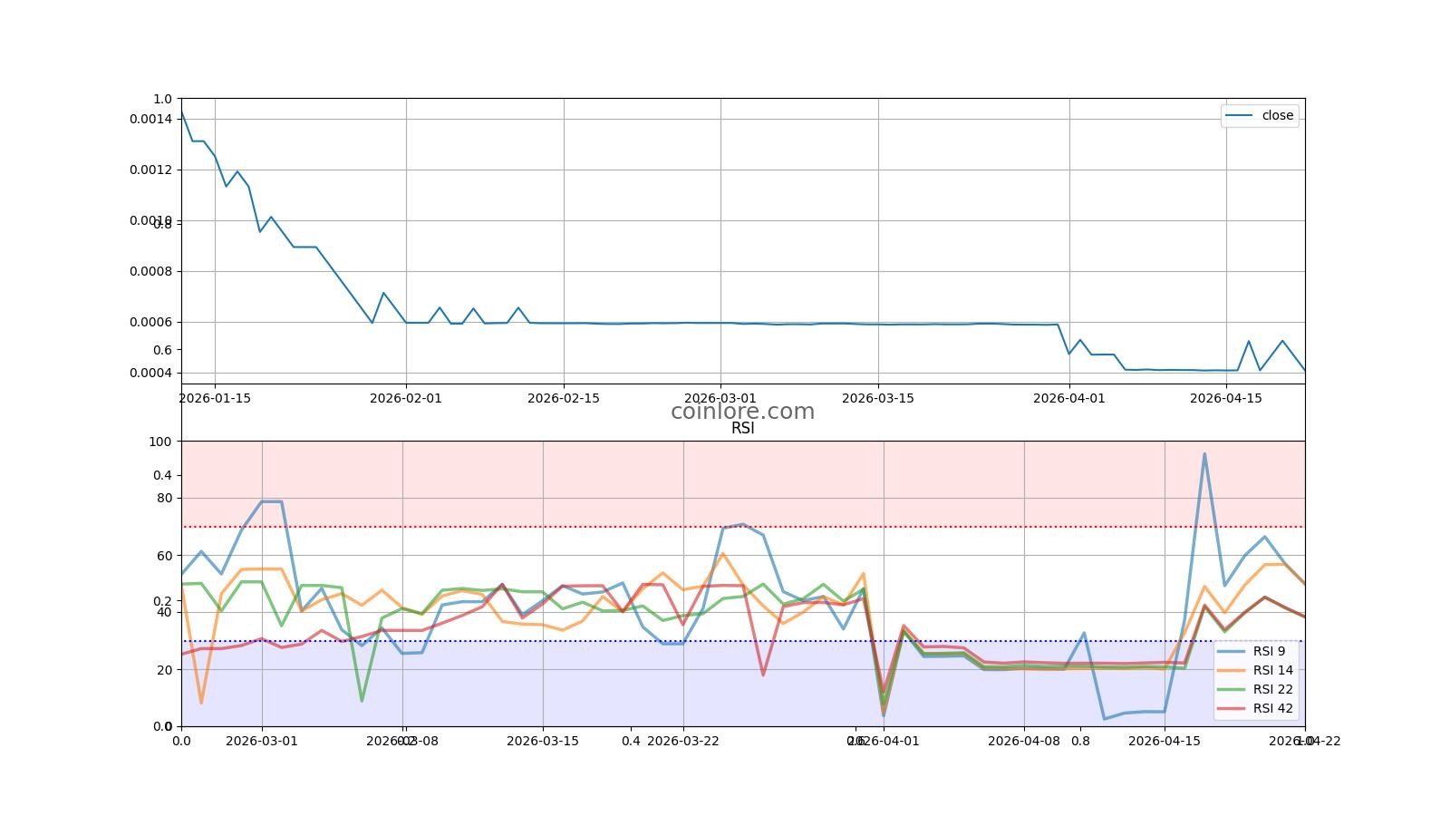 Utility Web3Shot RSI indicator