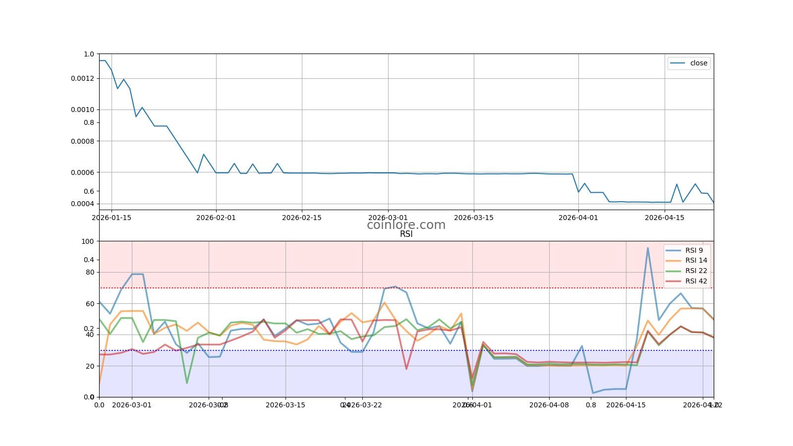 Utility Web3Shot RSI indicator