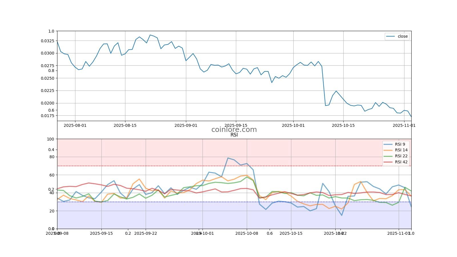 유트러스트 RSI indicator