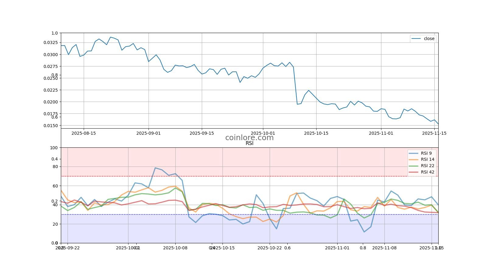 유트러스트 RSI indicator