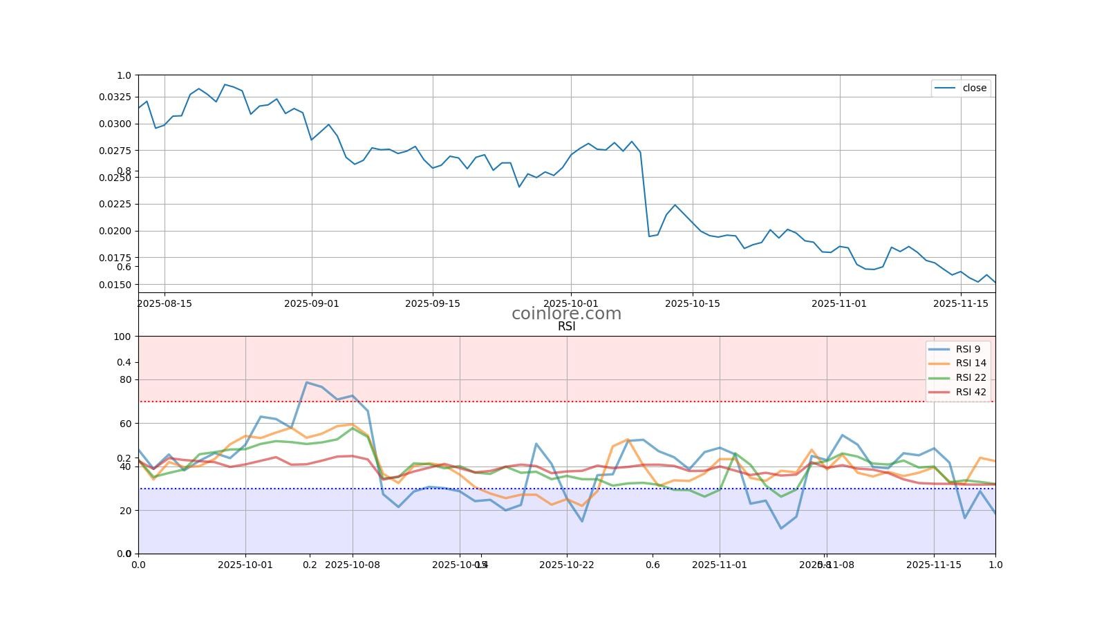Utrust RSI indicator