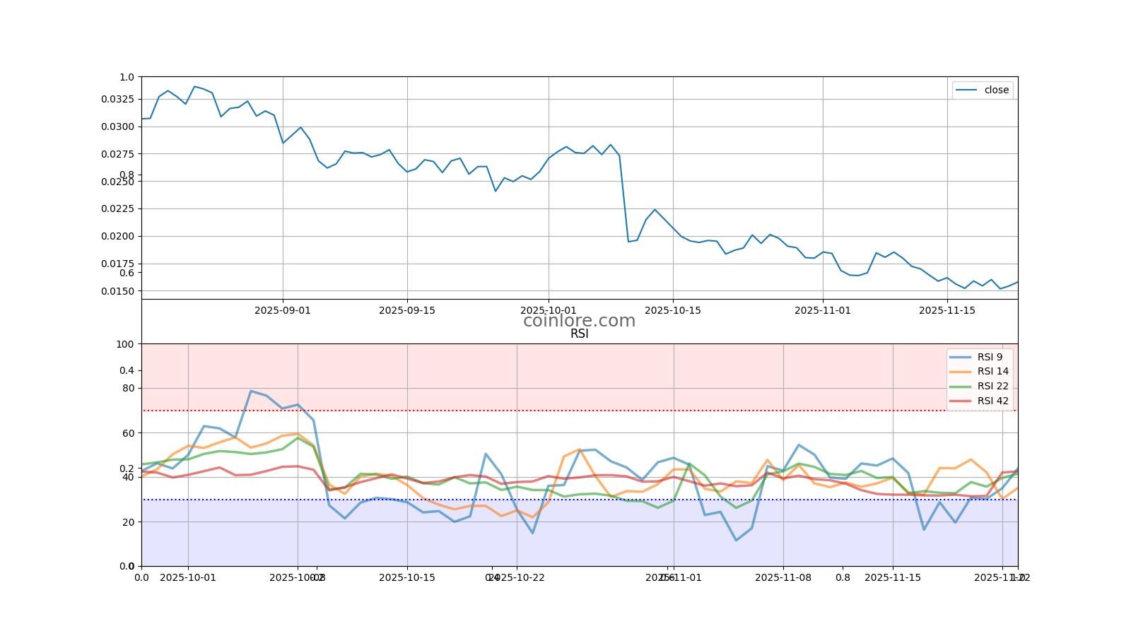유트러스트 RSI indicator