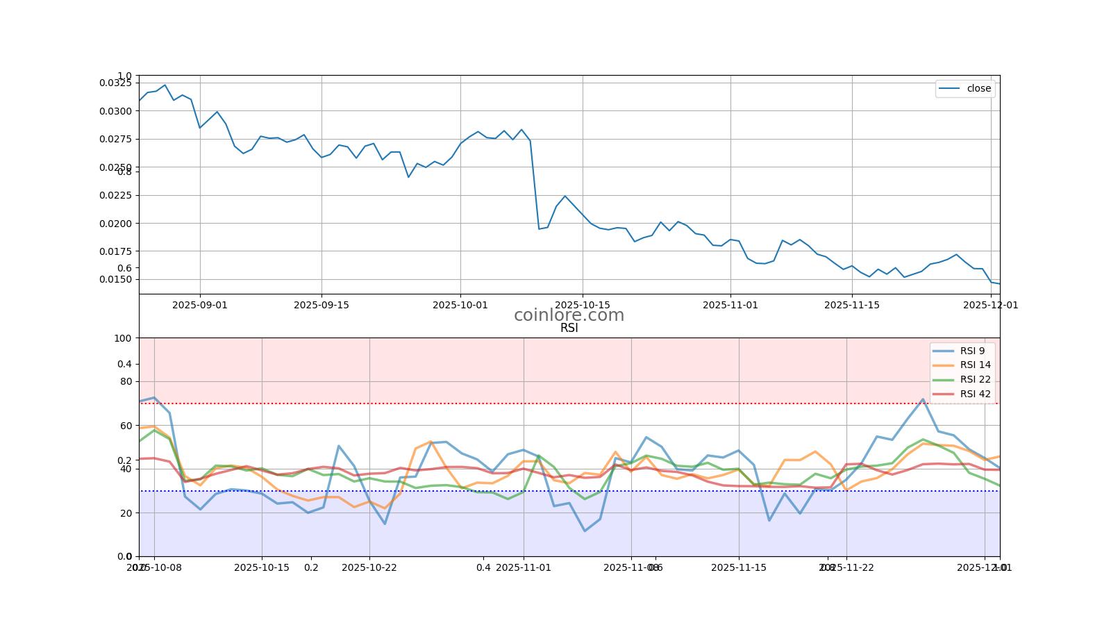 ユートラスト RSI indicator