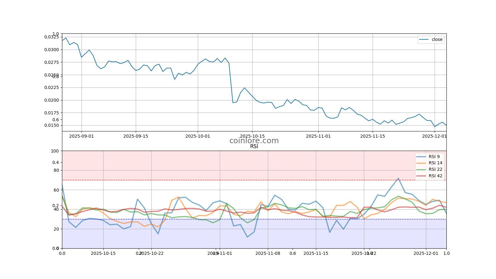 Utrust RSI indicator