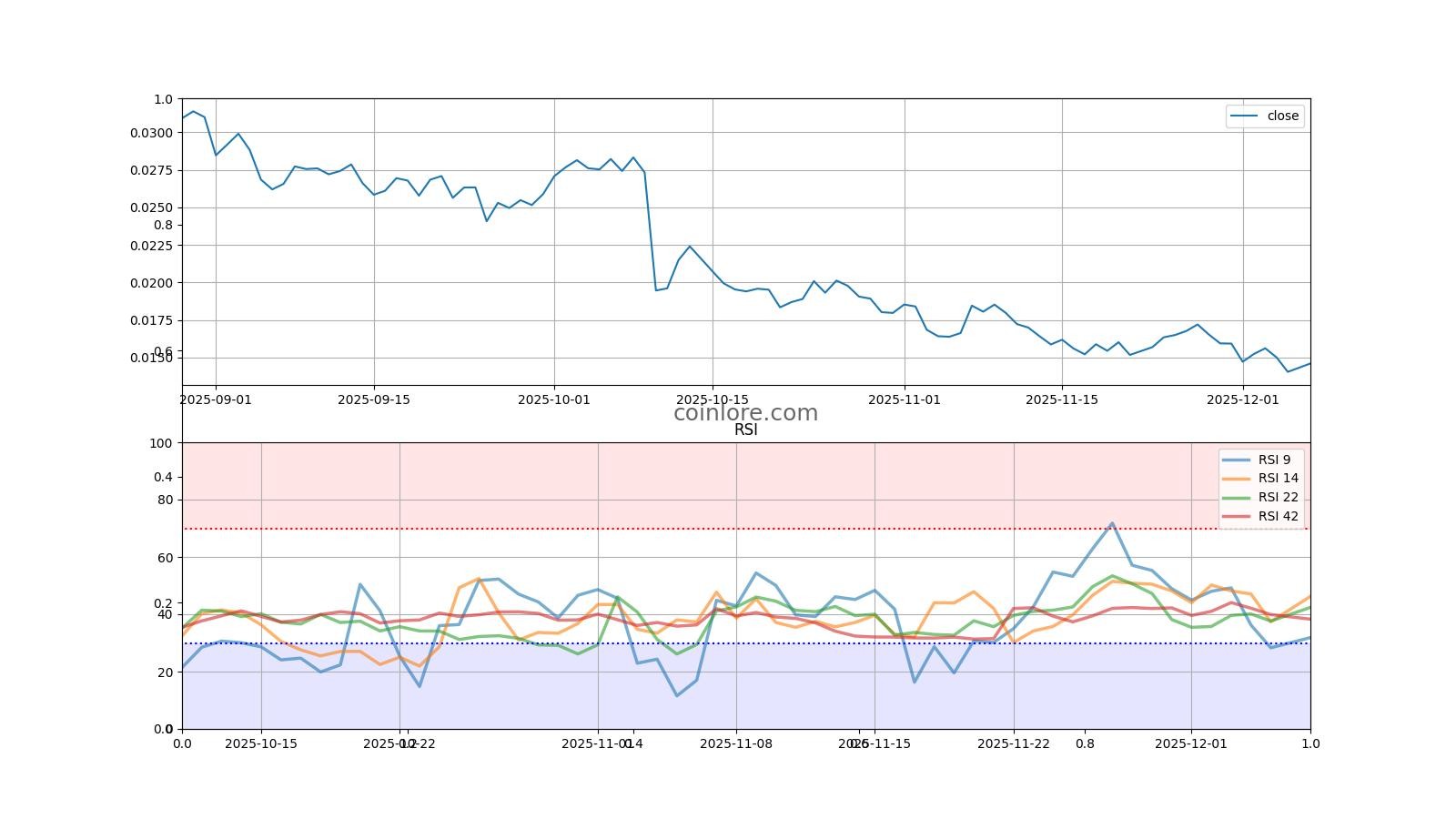 유트러스트 RSI indicator