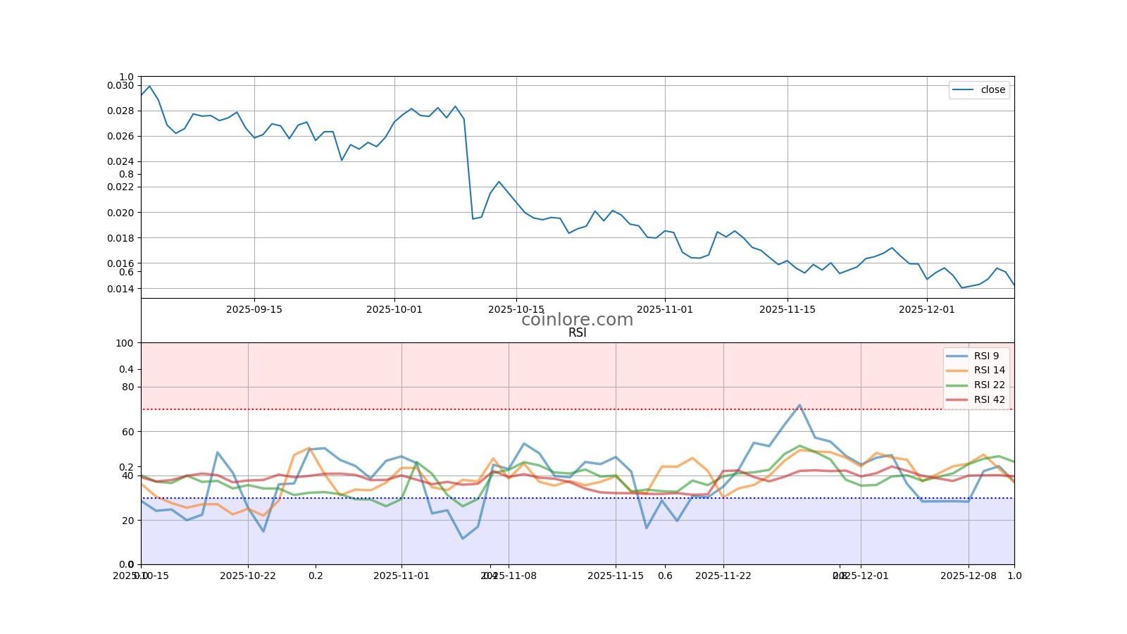Utrust RSI indicator