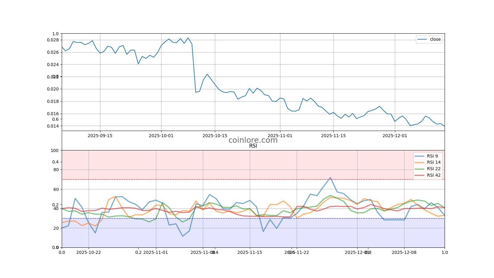 Utrust RSI indicator