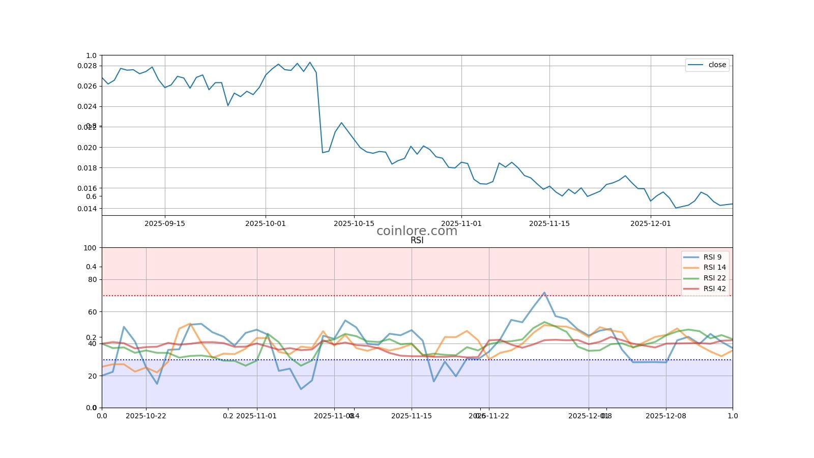 Utrust RSI indicator