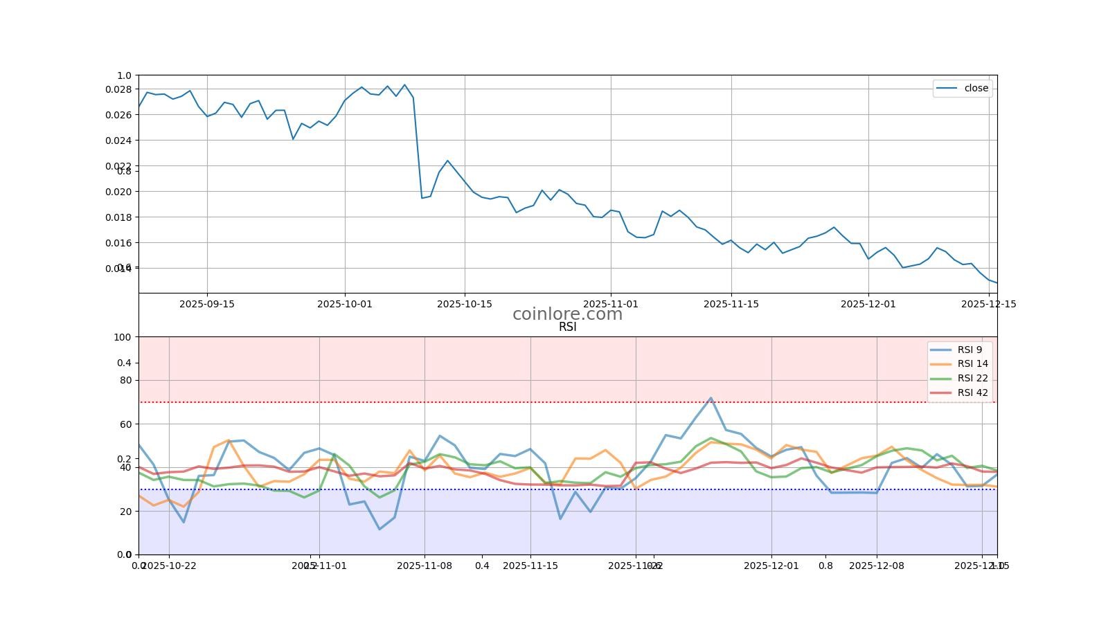 Utrust RSI indicator