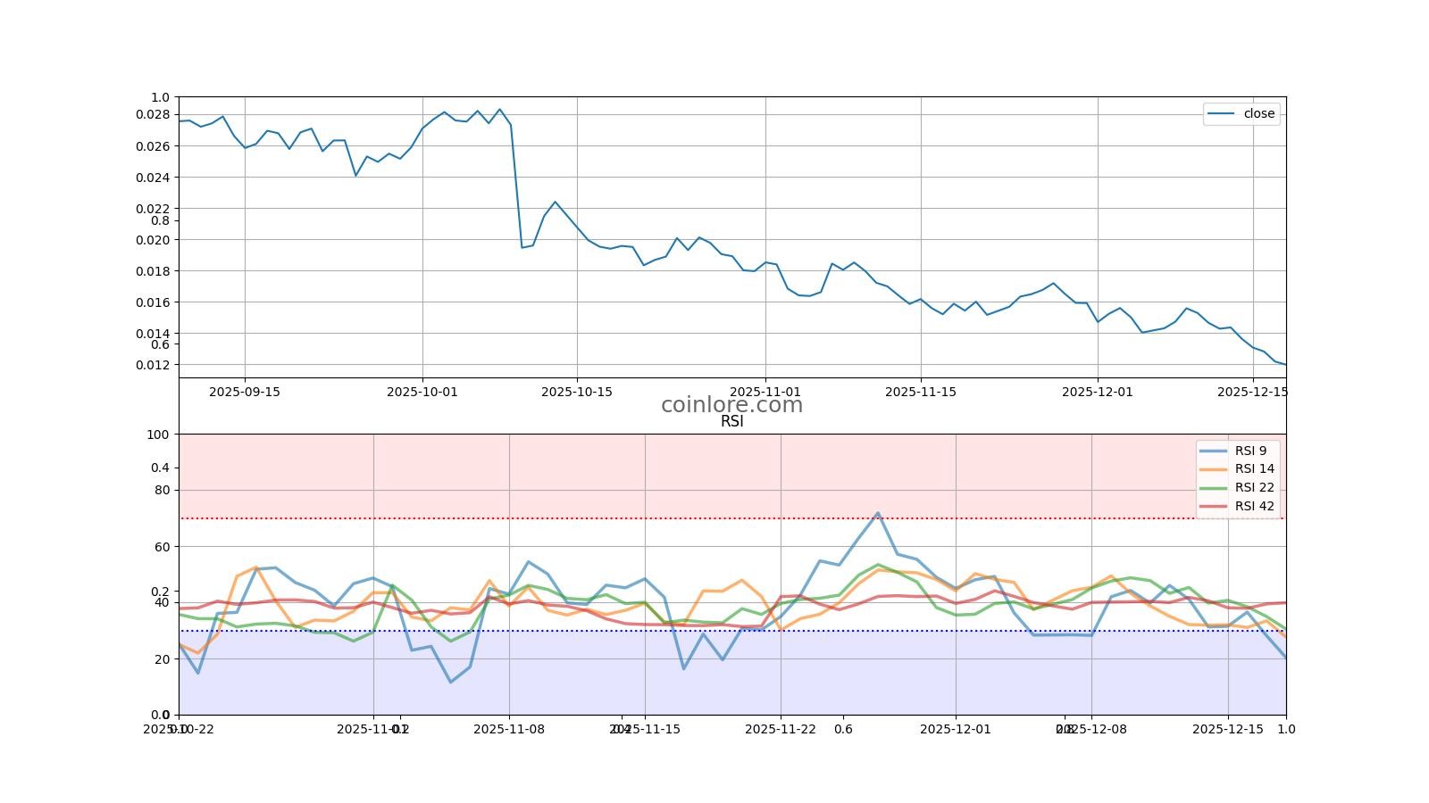 Utrust RSI indicator