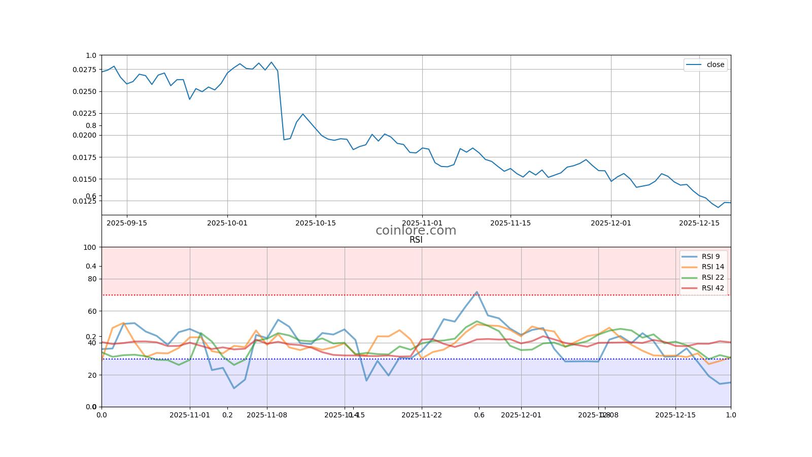 Utrust RSI indicator