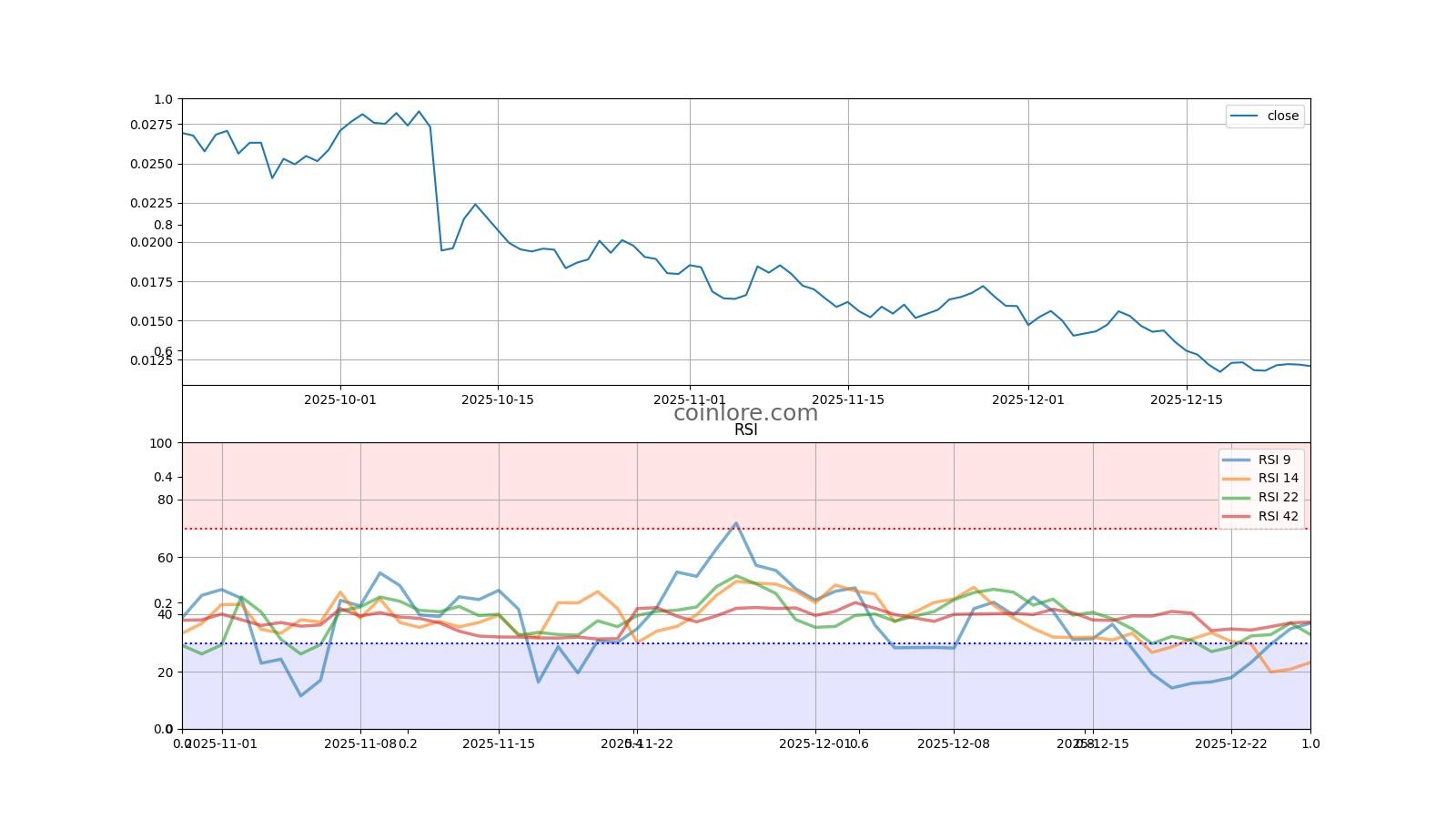 Utrust RSI indicator