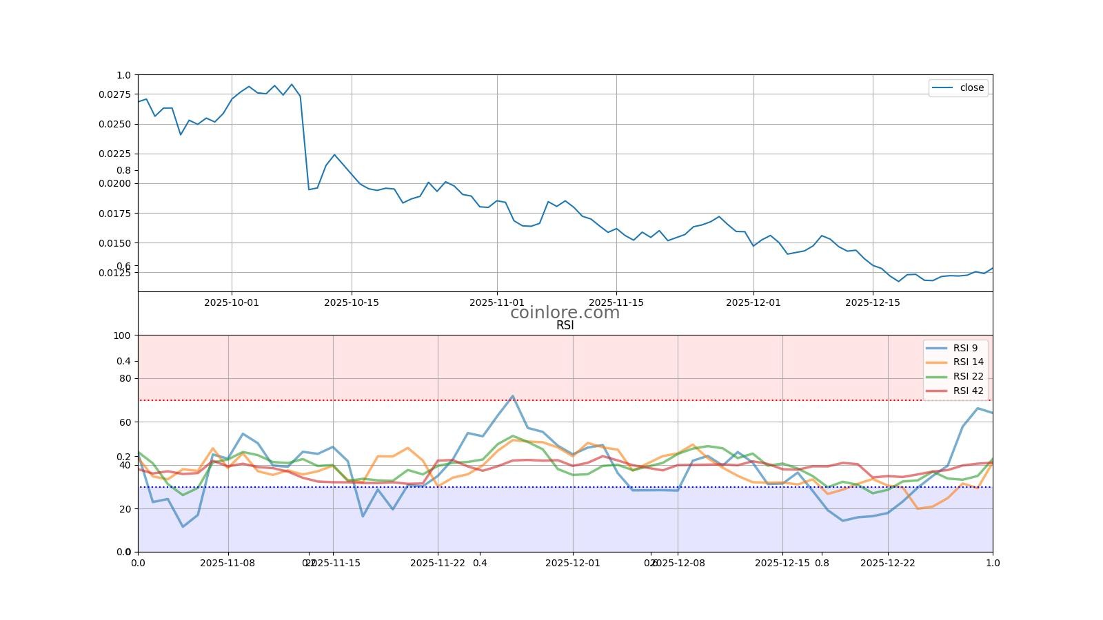 Utrust RSI indicator