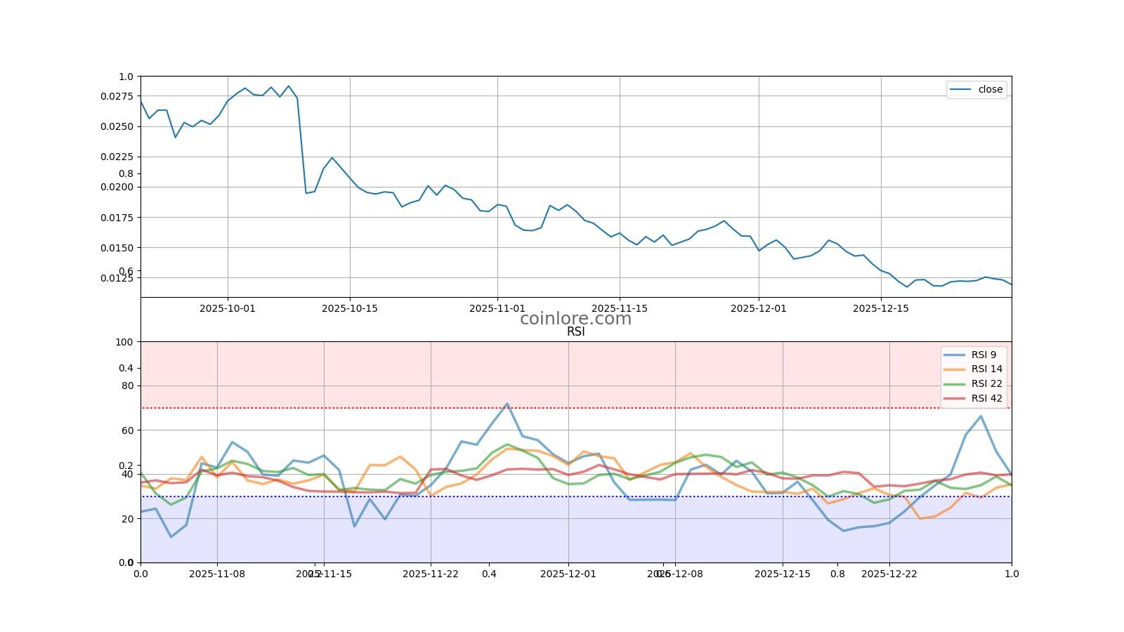Utrust RSI indicator