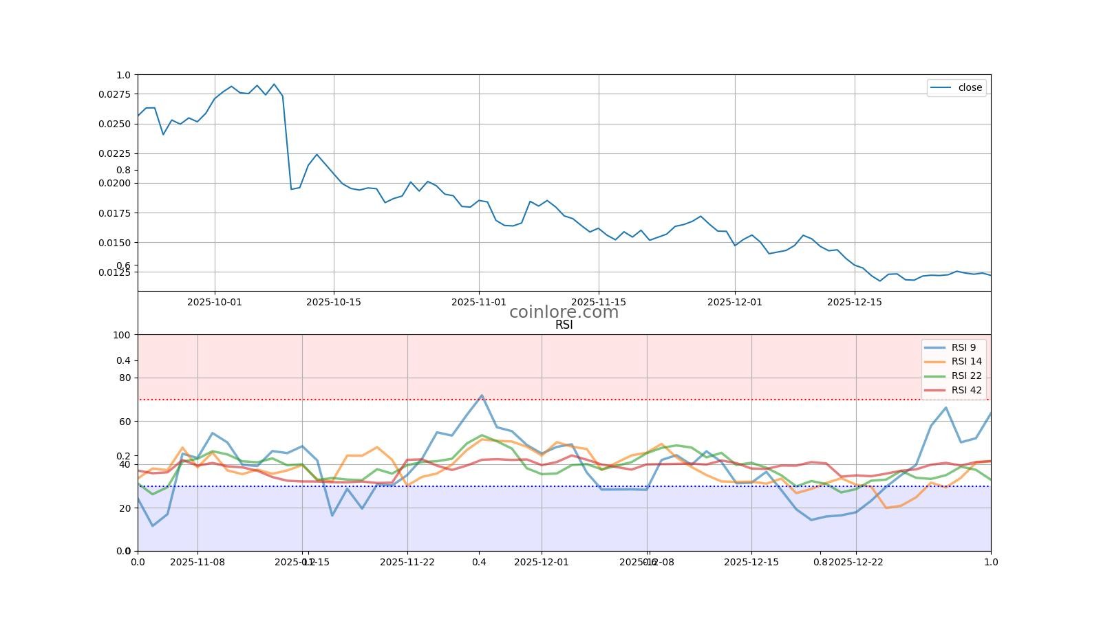 Utrust RSI indicator