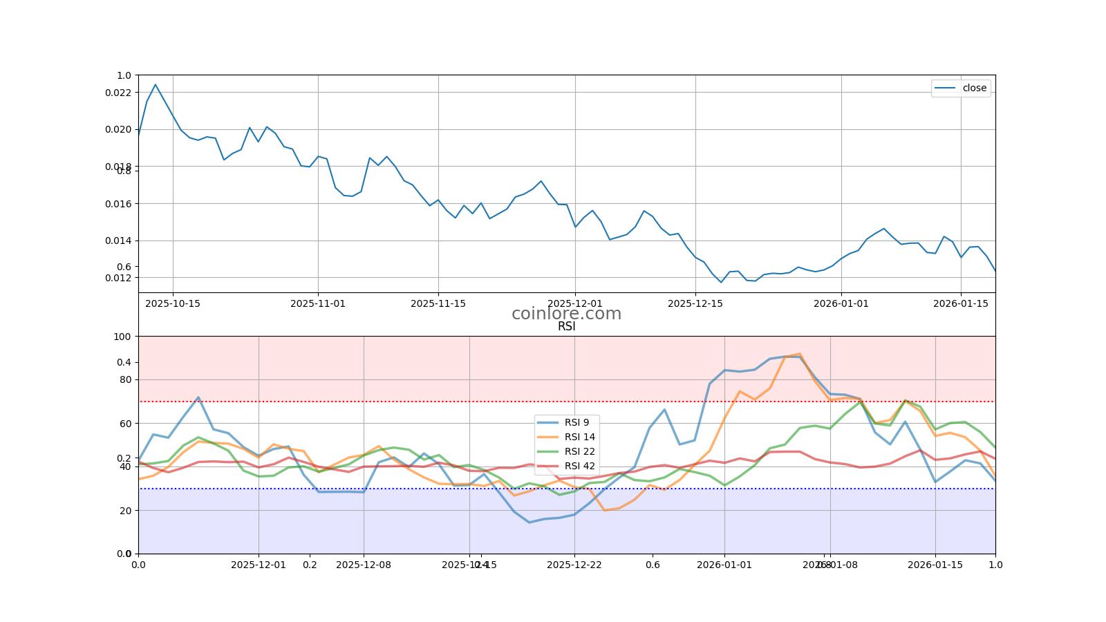 Utrust RSI indicator