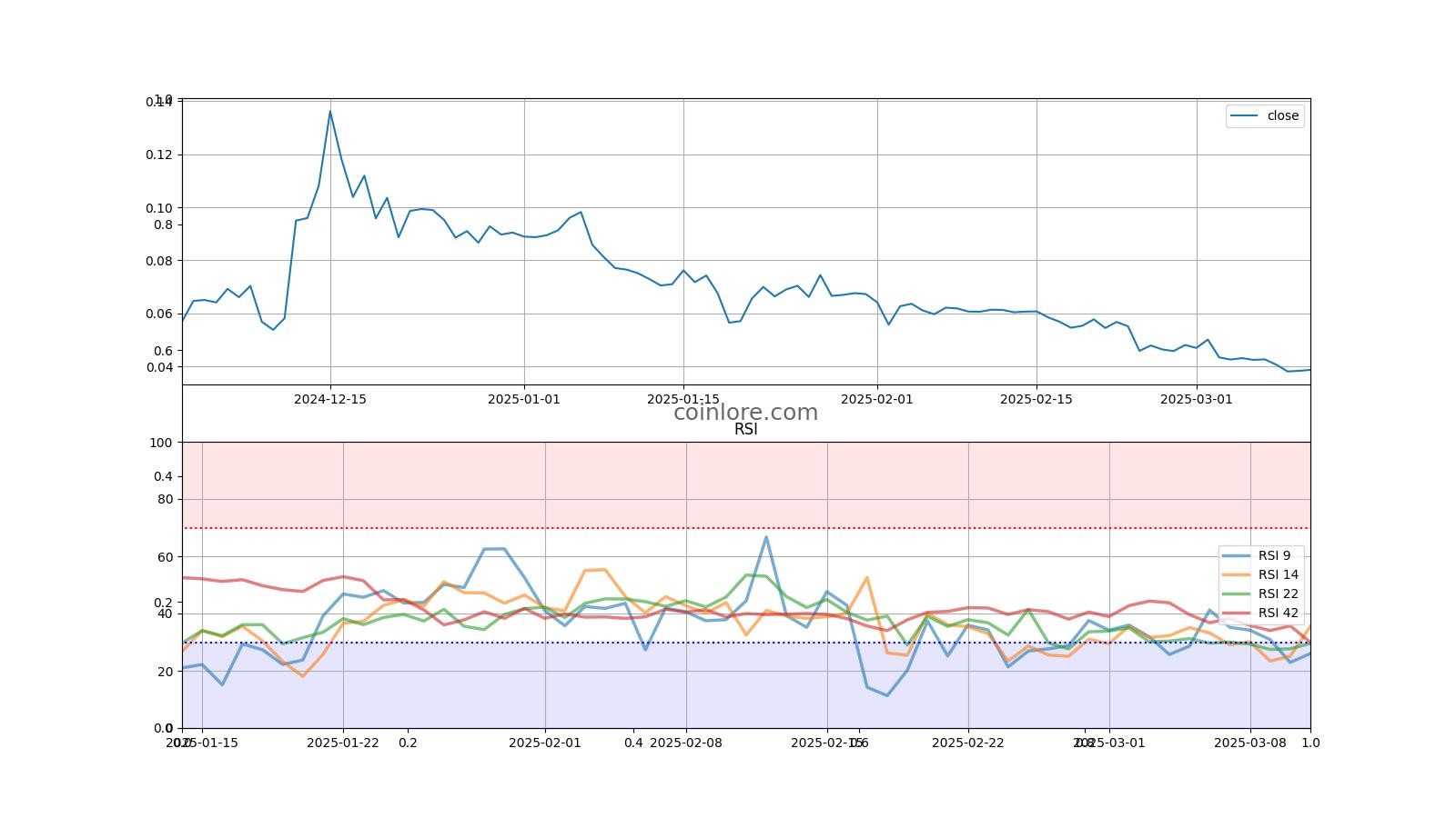 Utrust RSI indicator