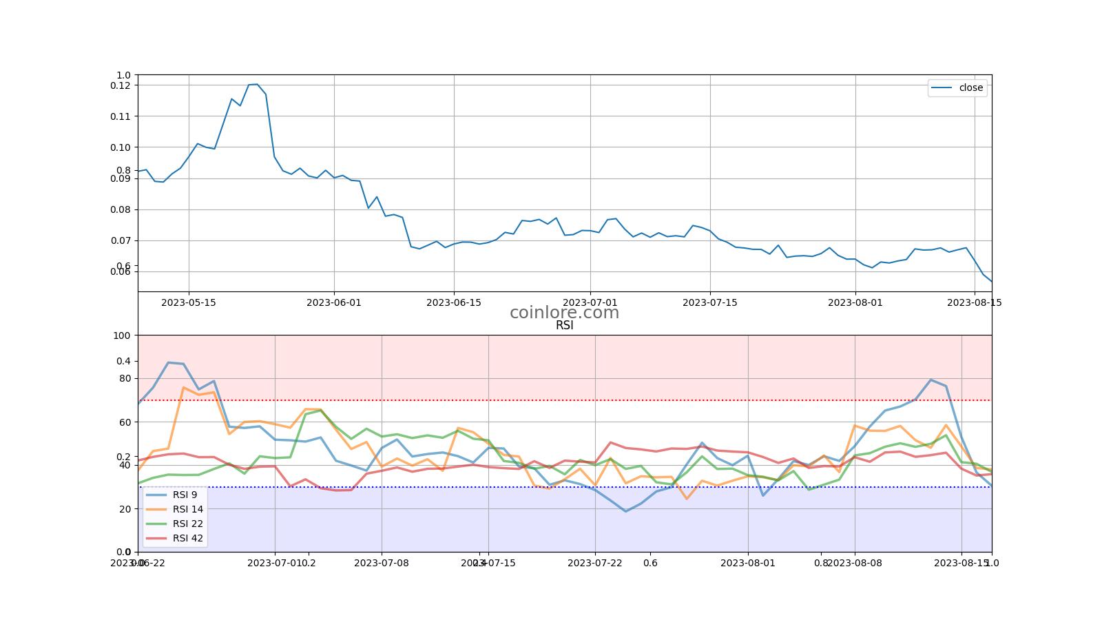 Utrust RSI indicator