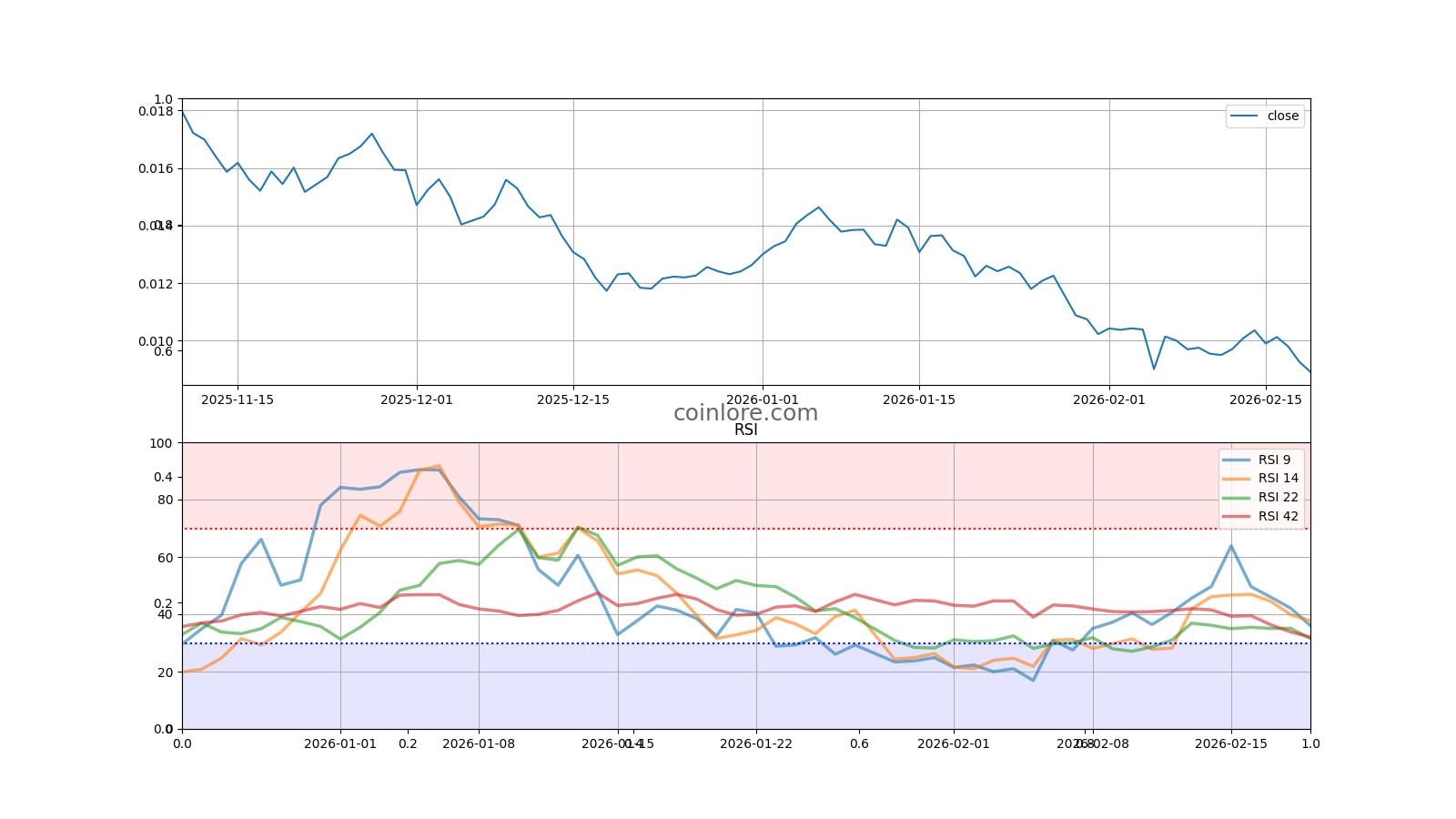 Utrust RSI indicator