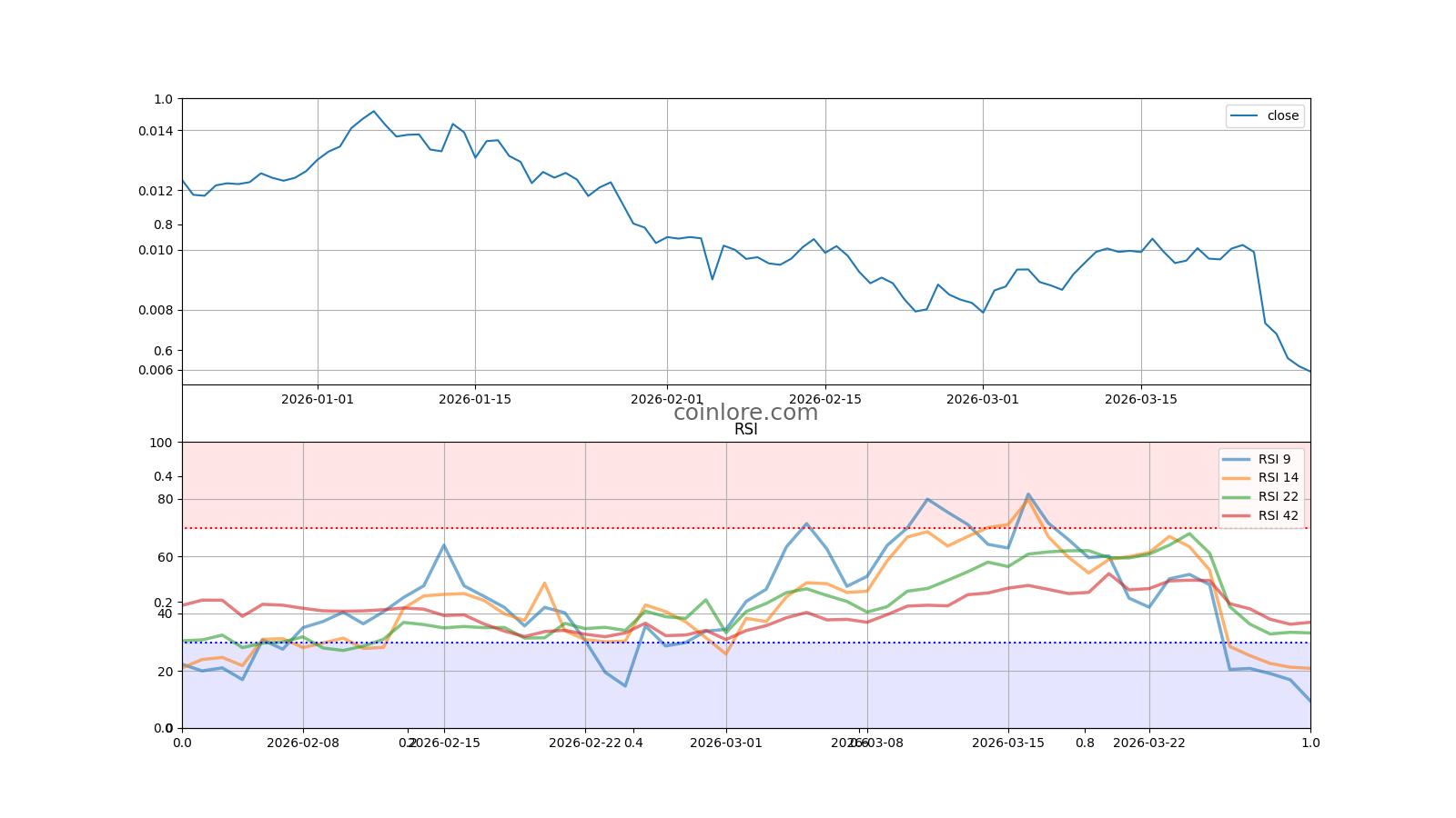 Utrust RSI indicator