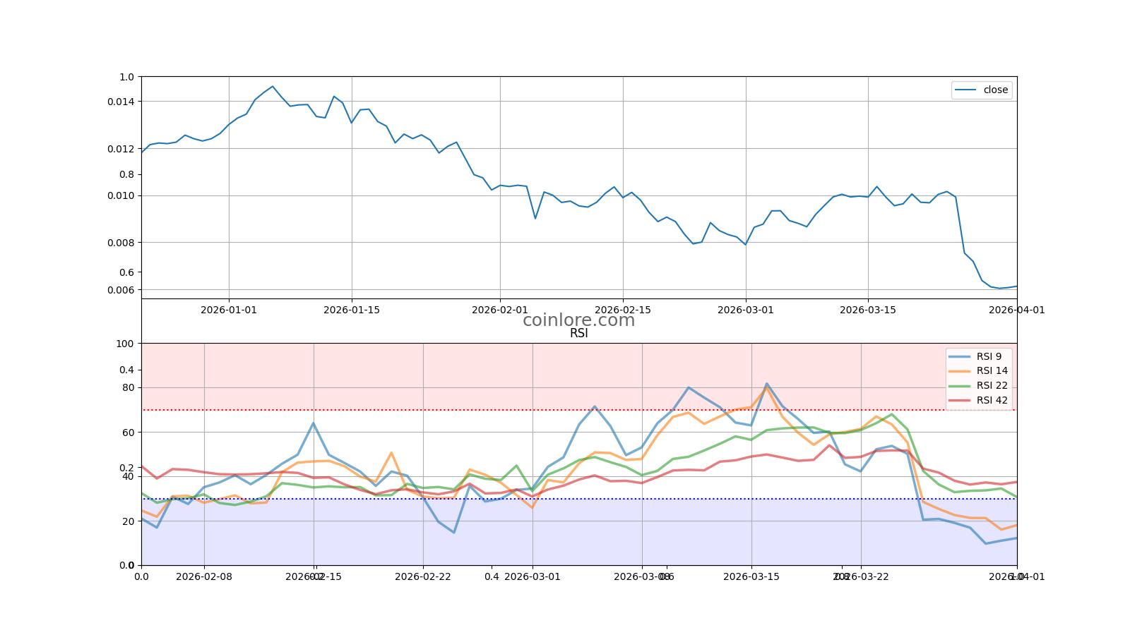 Utrust RSI indicator