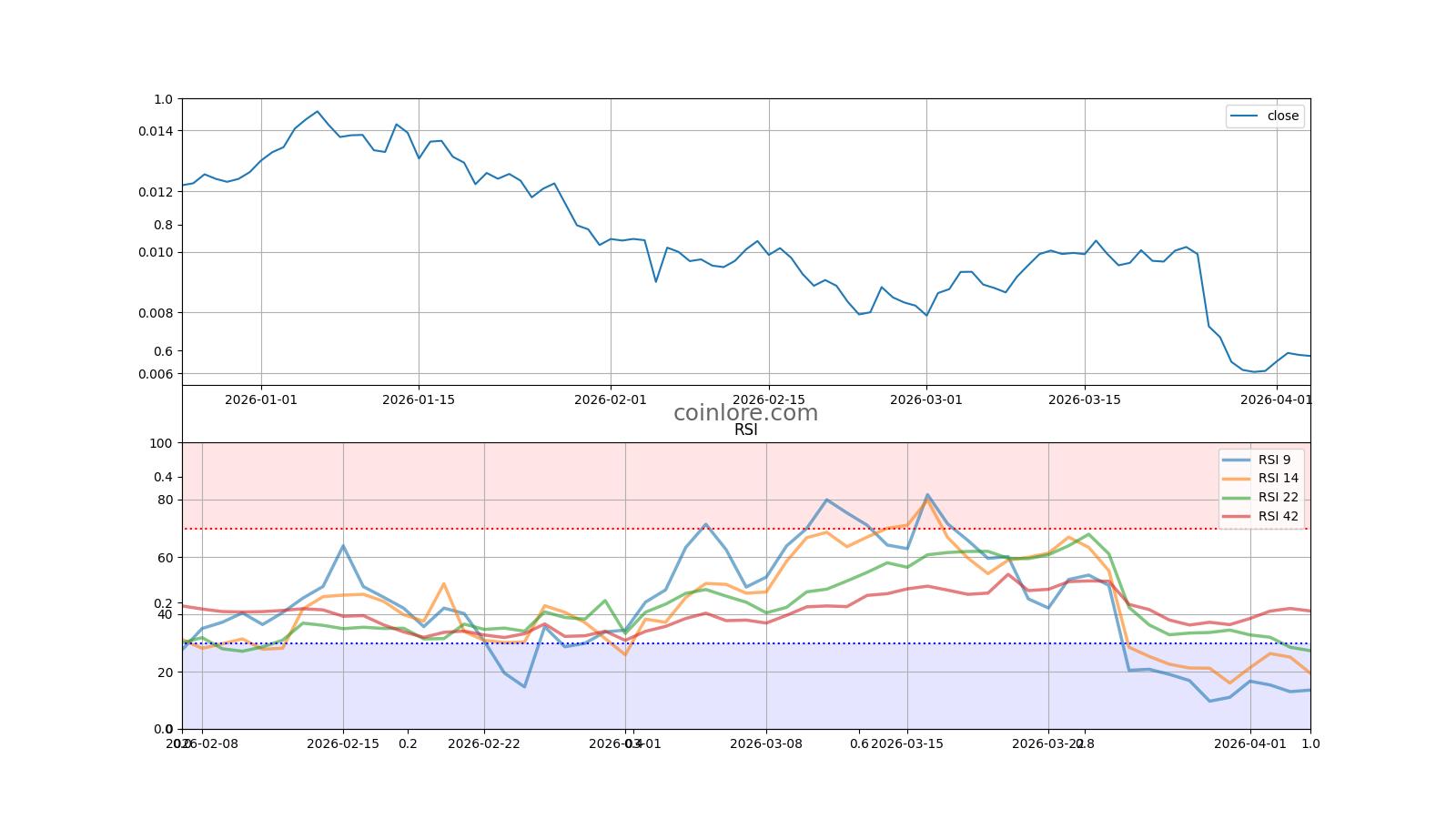 Utrust RSI indicator