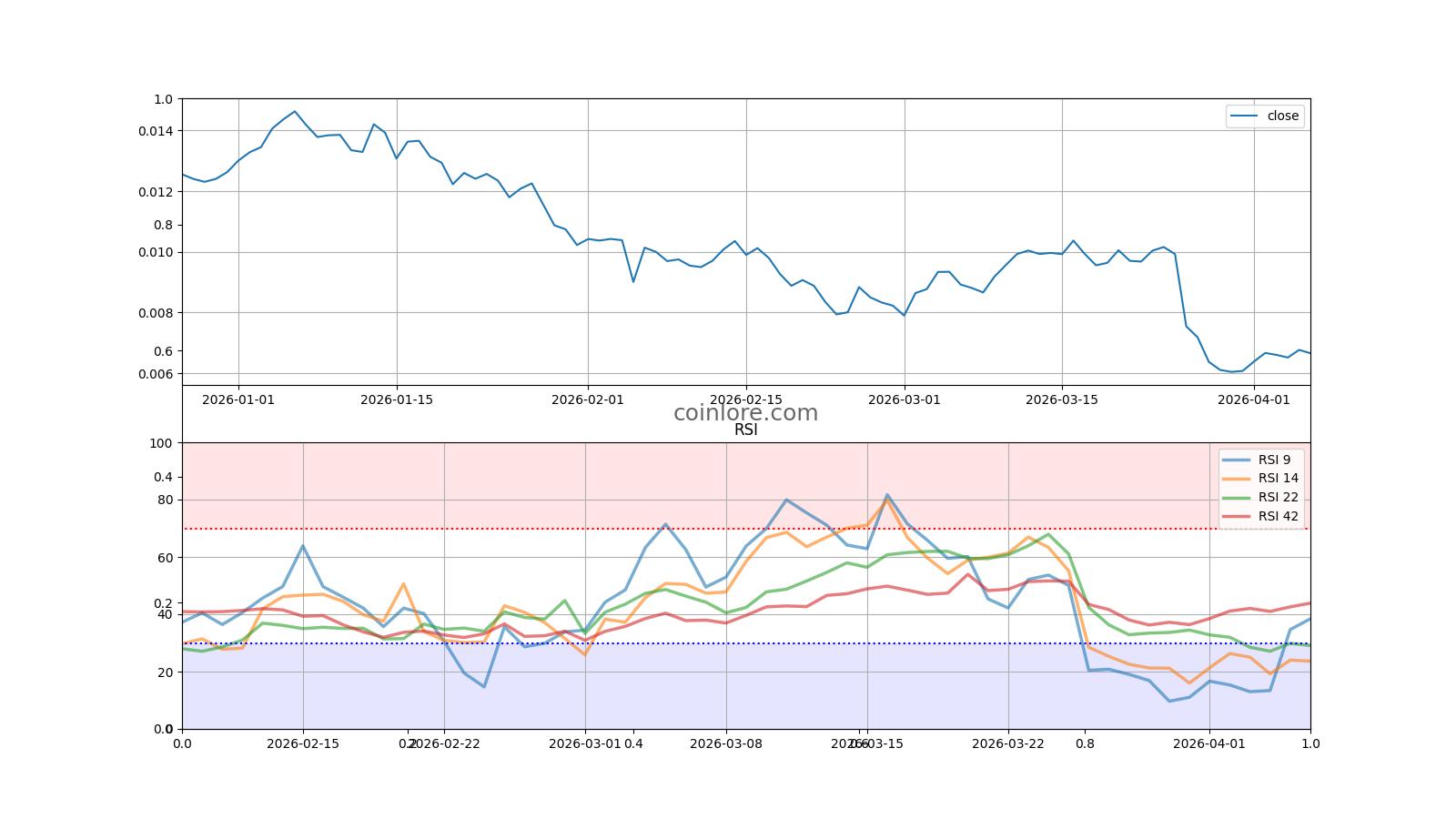 Utrust RSI indicator