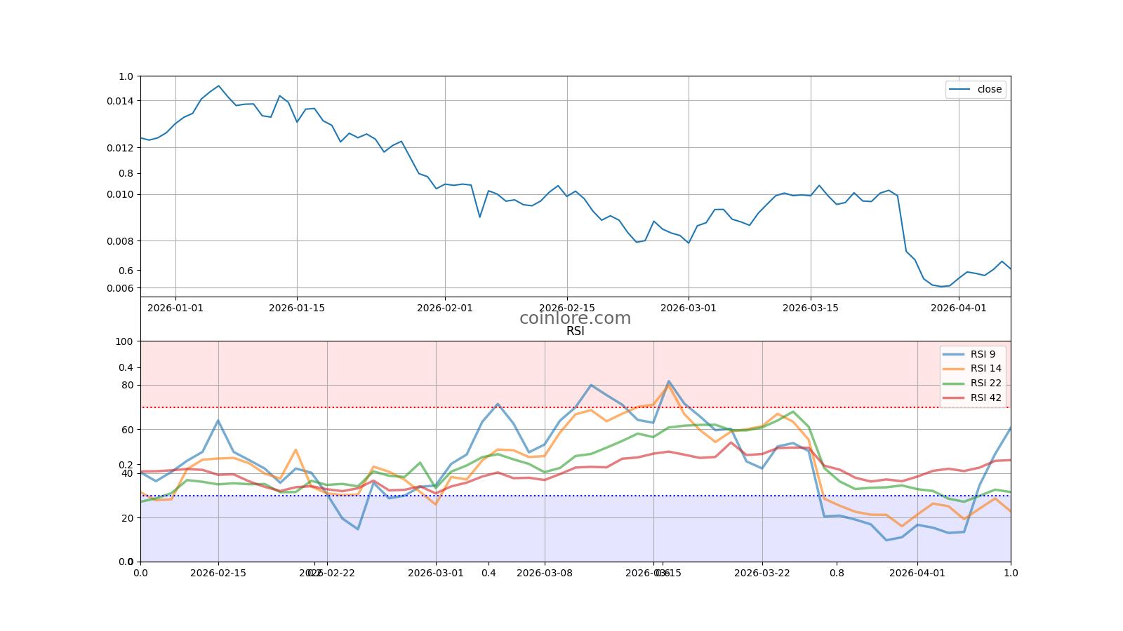 유트러스트 RSI indicator