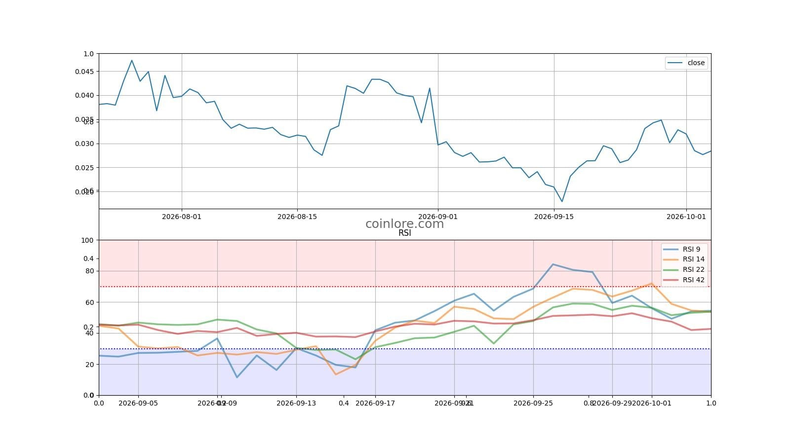 Utya RSI indicator