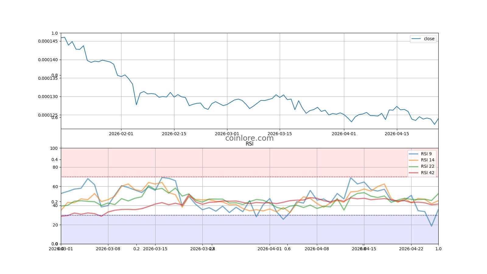 UvToken RSI indicator