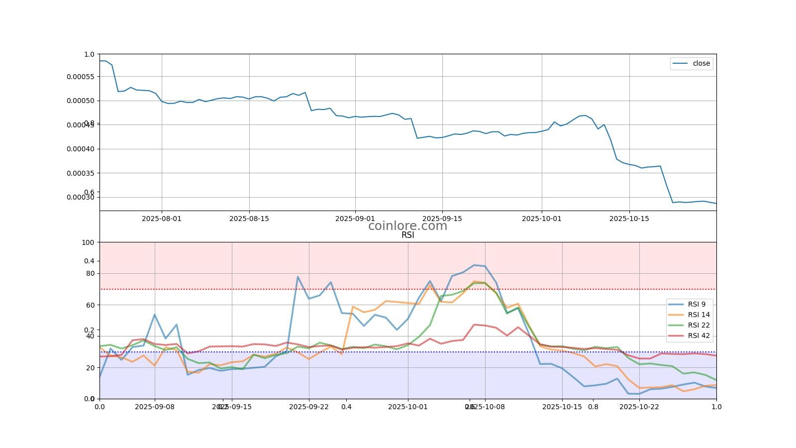 UvToken RSI indicator