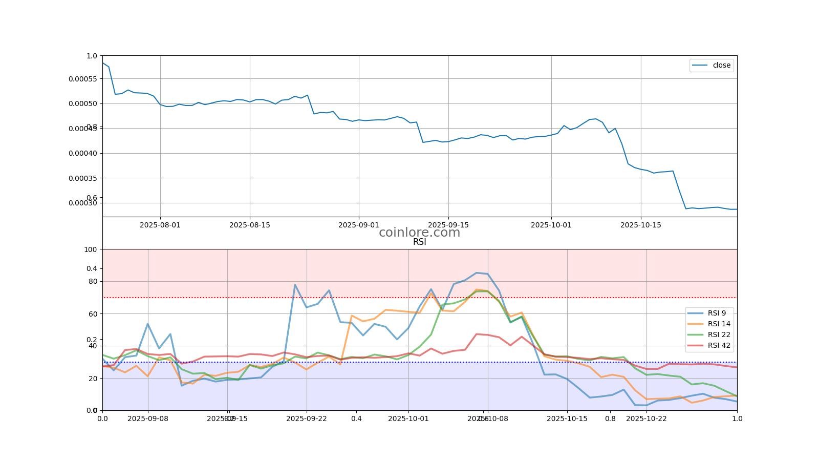 UvToken RSI indicator