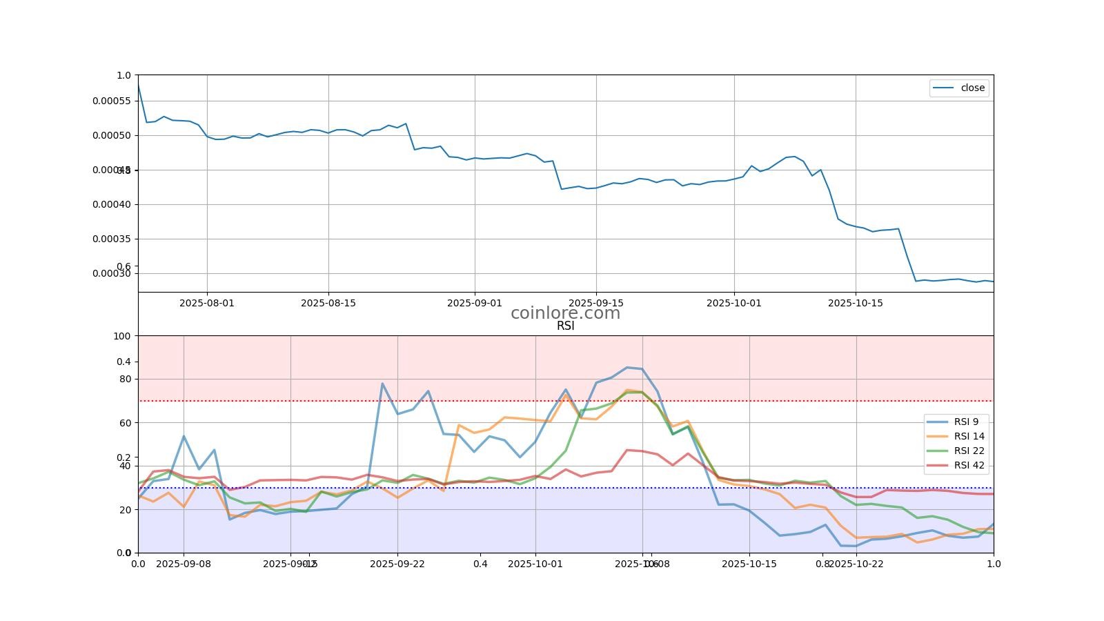 UvToken RSI indicator