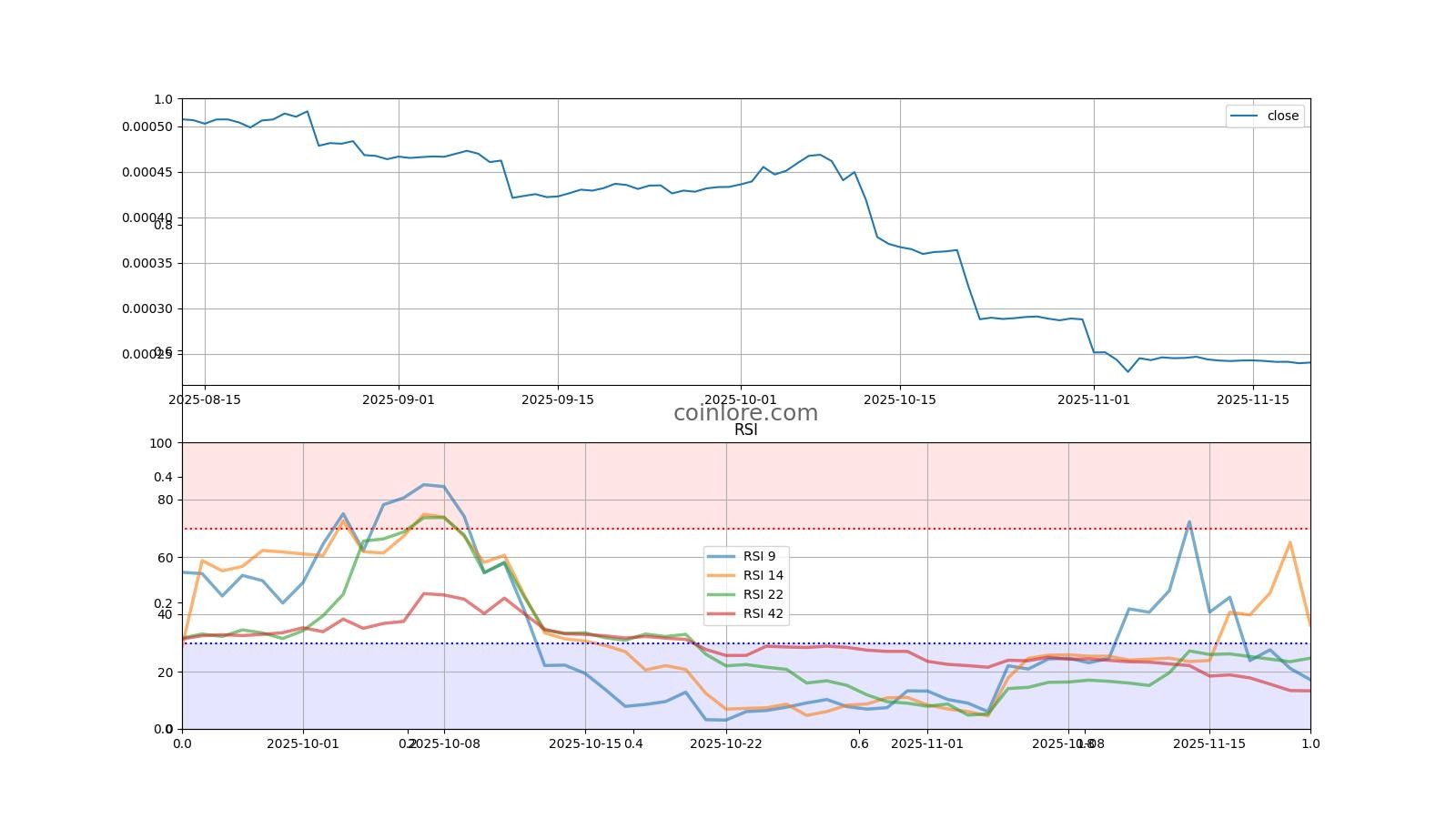 UvToken RSI indicator