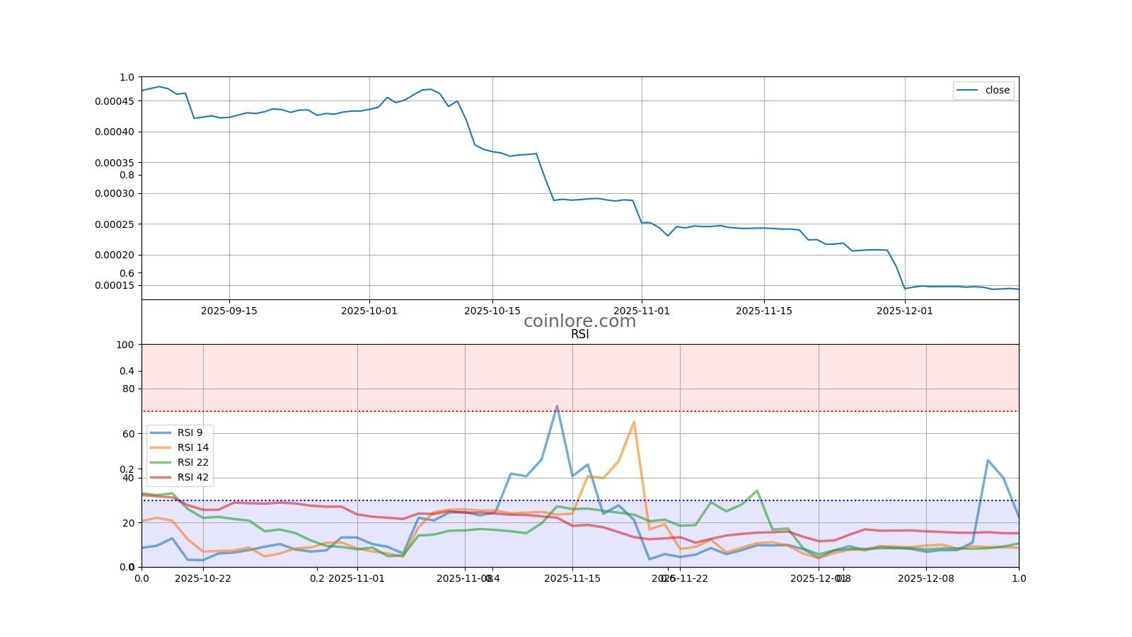 UvToken RSI indicator