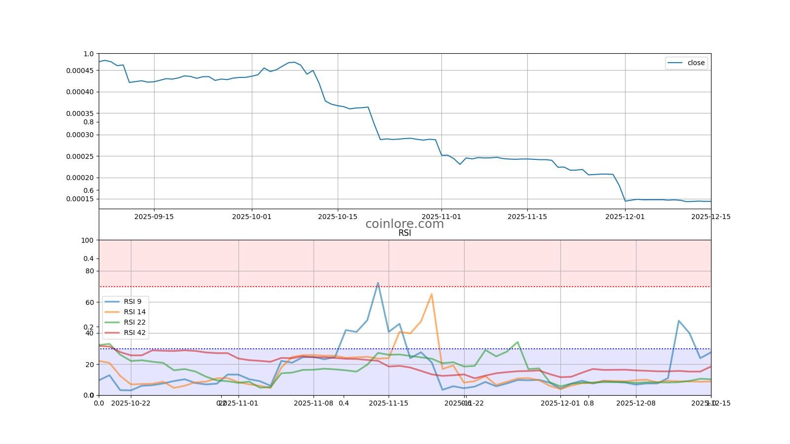 UvToken RSI indicator