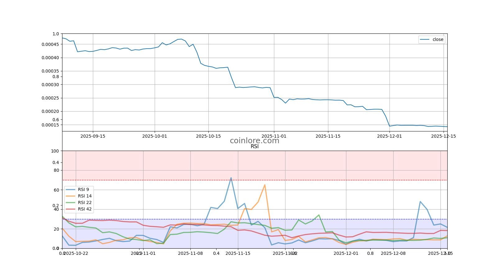 UvToken RSI indicator