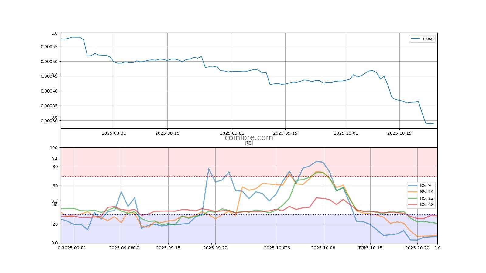 UvToken RSI indicator