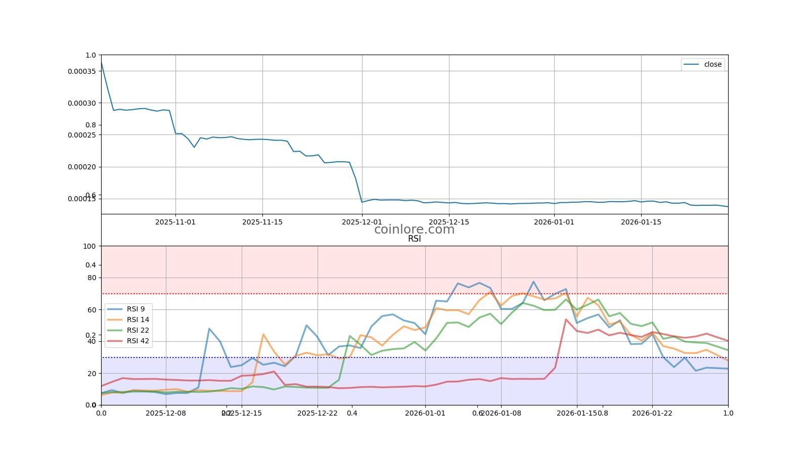 UvToken RSI indicator