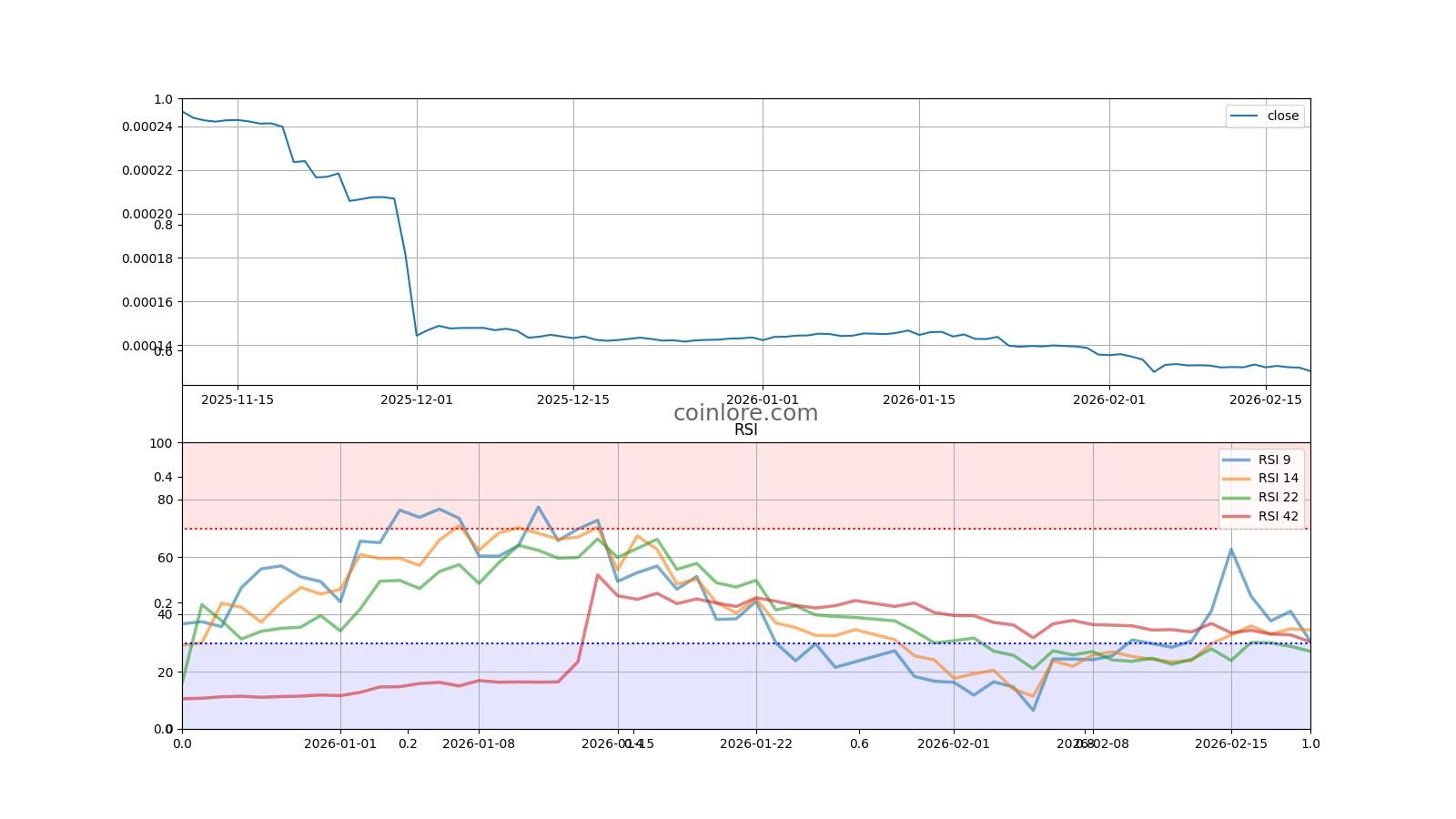 UvToken RSI indicator