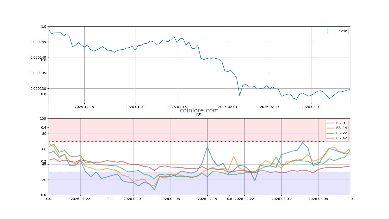 UvToken RSI indicator
